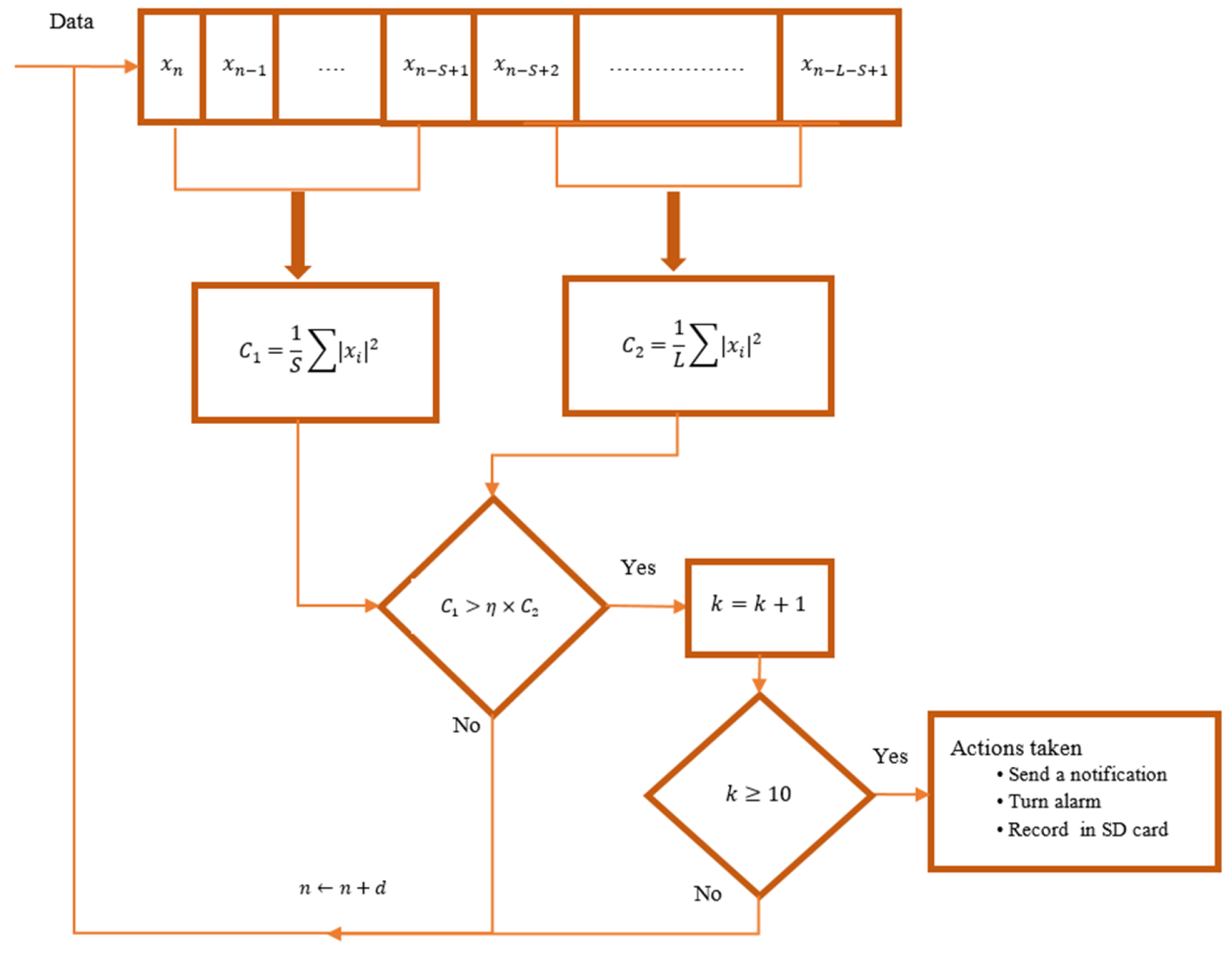 Real-Time Detection of Intruders Using an Acoustic Sensor and Internet-of-Things Computing