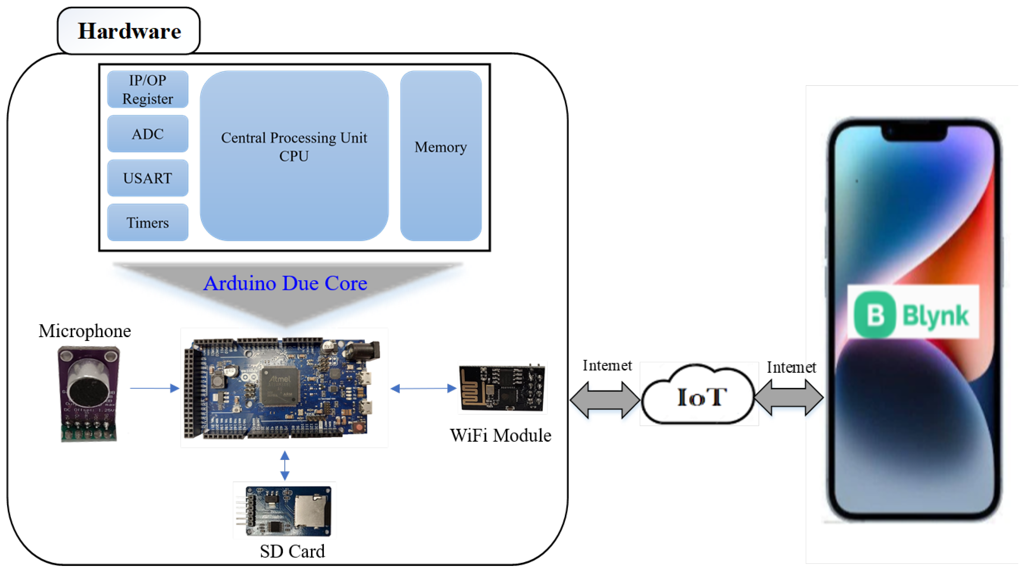 Sensors | Free Full-Text | Real-Time Detection of Intruders Using an ...