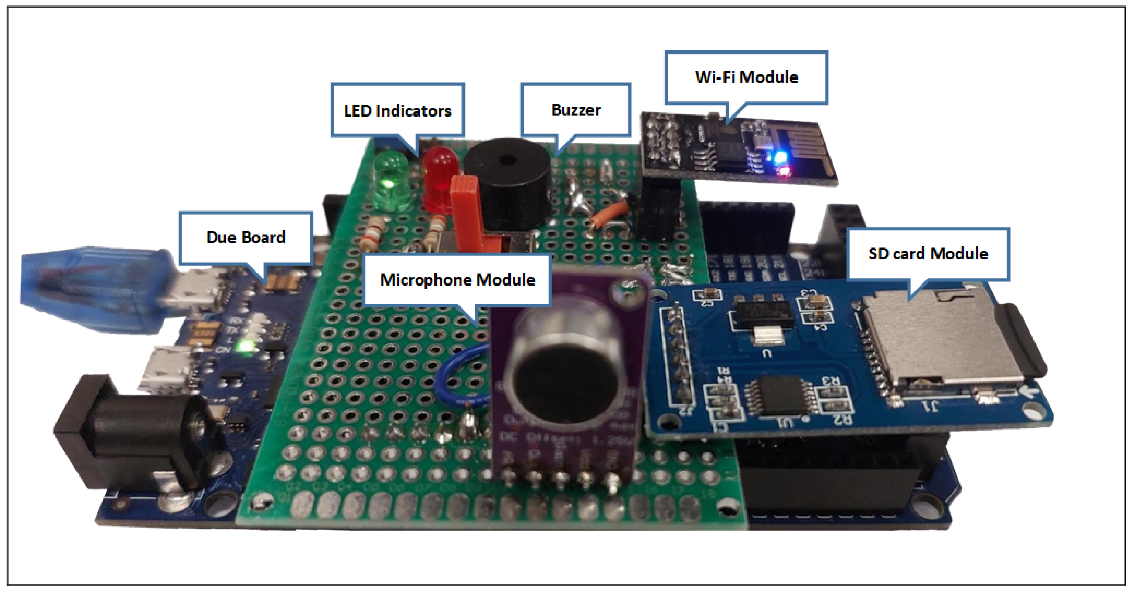 Real-Time Detection of Intruders Using an Acoustic Sensor and Internet-of-Things Computing
