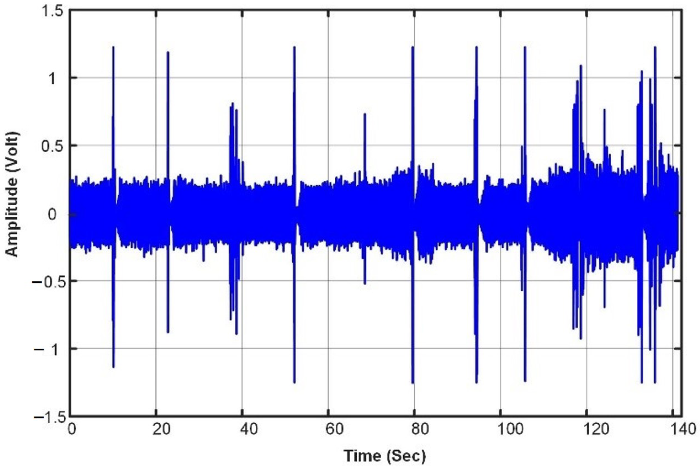 Real-Time Detection of Intruders Using an Acoustic Sensor and Internet ...