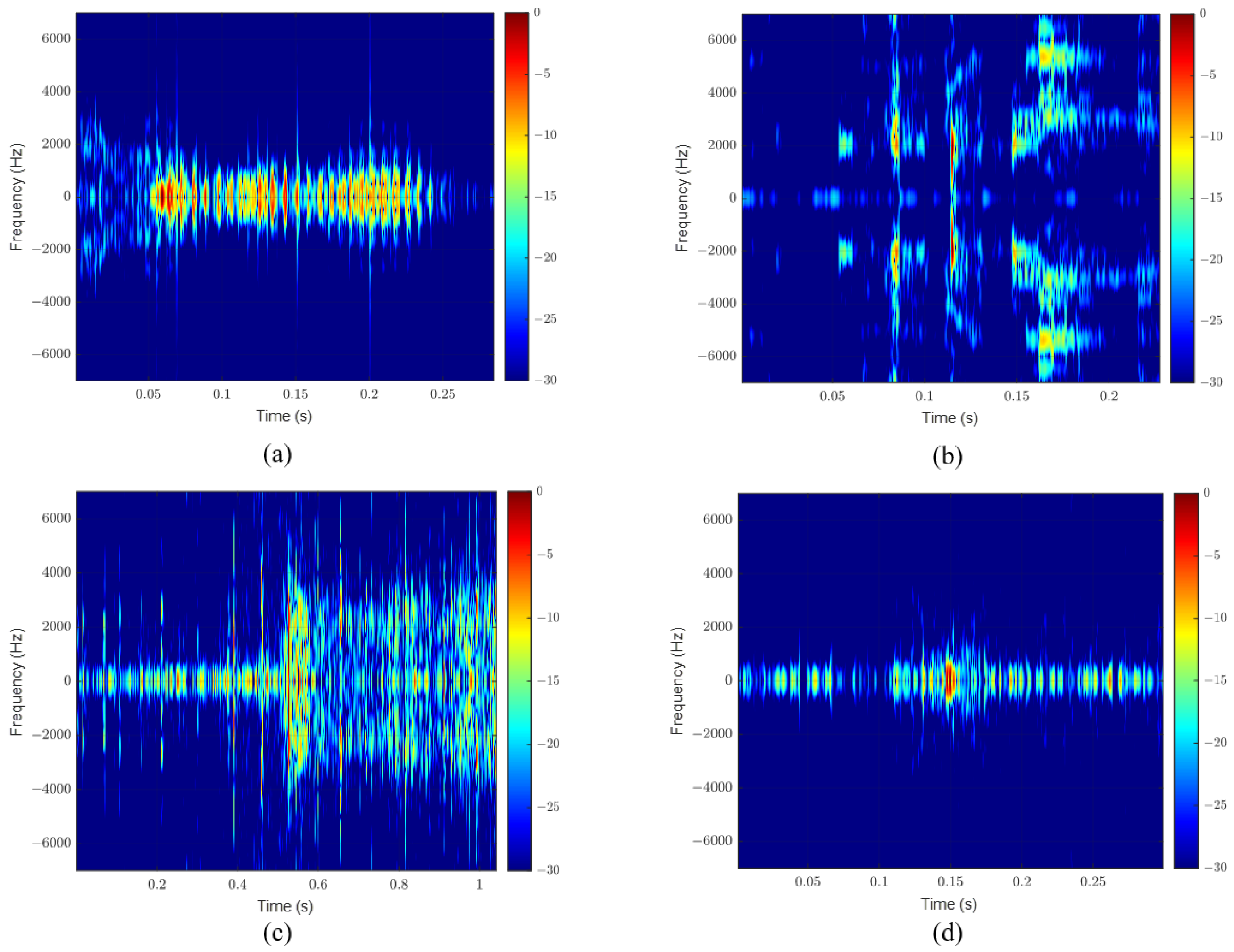 Real-Time Detection of Intruders Using an Acoustic Sensor and Internet ...
