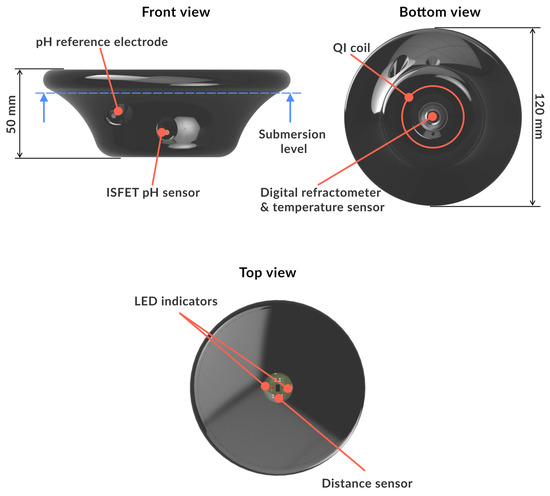 Standalone Sensors System for Real-Time Monitoring of Cutting Emulsion ...