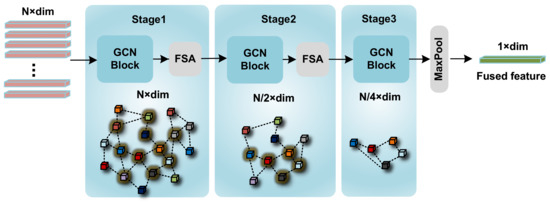 HGT: A Hierarchical GCN-Based Transformer for Multimodal Periprosthetic ...