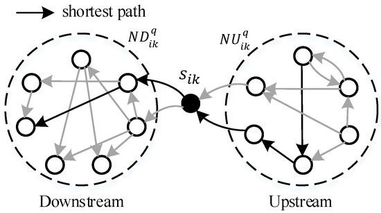A Flexible Traffic Signal Coordinated Control Approach and System on ...