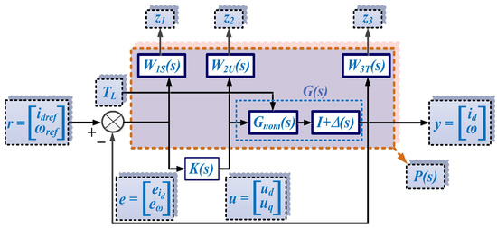 Sensors | Free Full-Text | Improved Performance for PMSM Sensorless ...