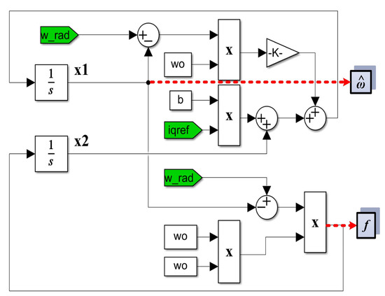 Sensors | Free Full-Text | Improved Performance for PMSM Sensorless ...