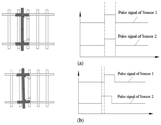 Research on an Identification Method for Wheelset Coaxial Wheel ...
