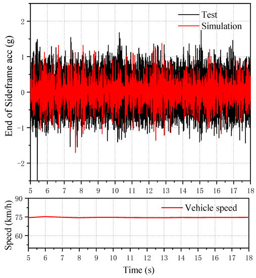 Research on an Identification Method for Wheelset Coaxial Wheel ...