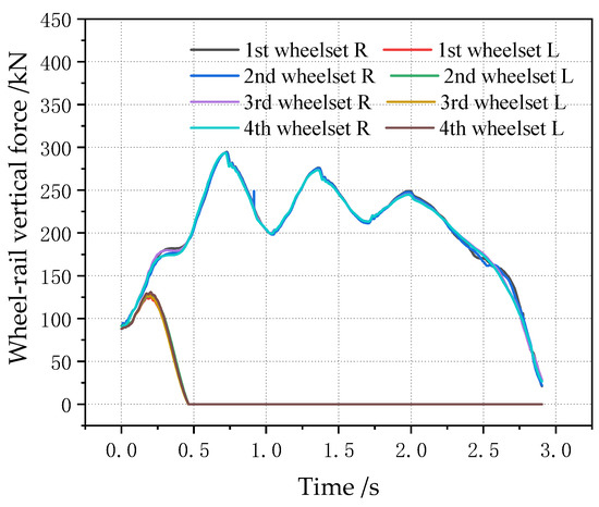 Research on an Identification Method for Wheelset Coaxial Wheel ...