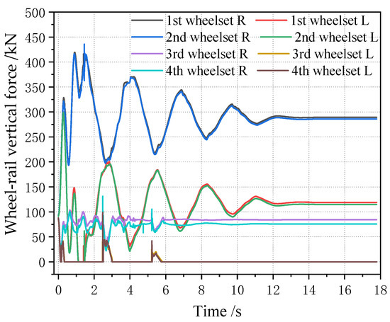 Research on an Identification Method for Wheelset Coaxial Wheel ...