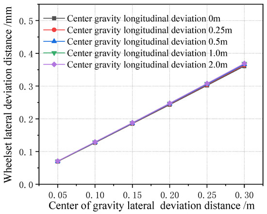 Research on an Identification Method for Wheelset Coaxial Wheel ...