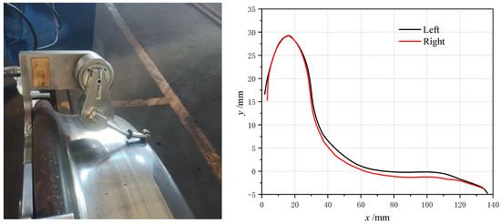Research on an Identification Method for Wheelset Coaxial Wheel ...