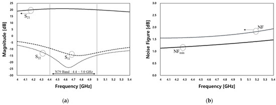 RF-SOI Low-Noise Amplifier Using RC Feedback and Series Inductive ...