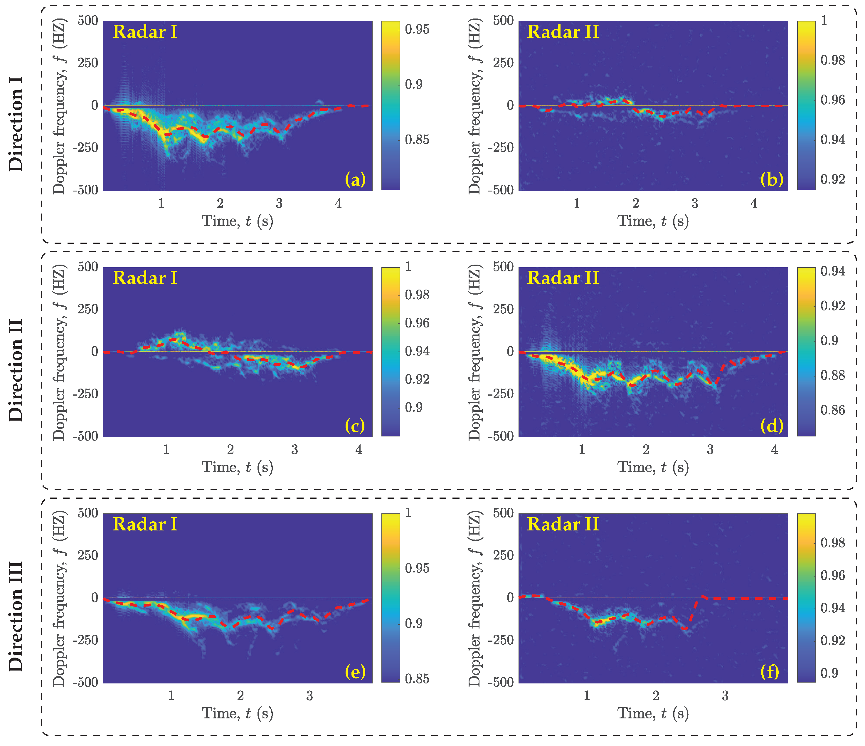Orientation-Independent Human Activity Recognition Using Complementary ...
