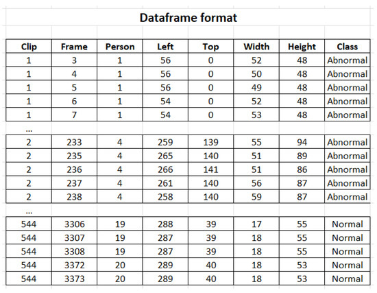 Suspicious Behavior Detection with Temporal Feature Extraction and Time ...