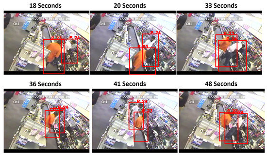 Suspicious Behavior Detection with Temporal Feature Extraction and Time-Series Classification ...