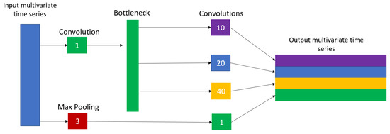 Suspicious Behavior Detection with Temporal Feature Extraction and Time-Series Classification ...