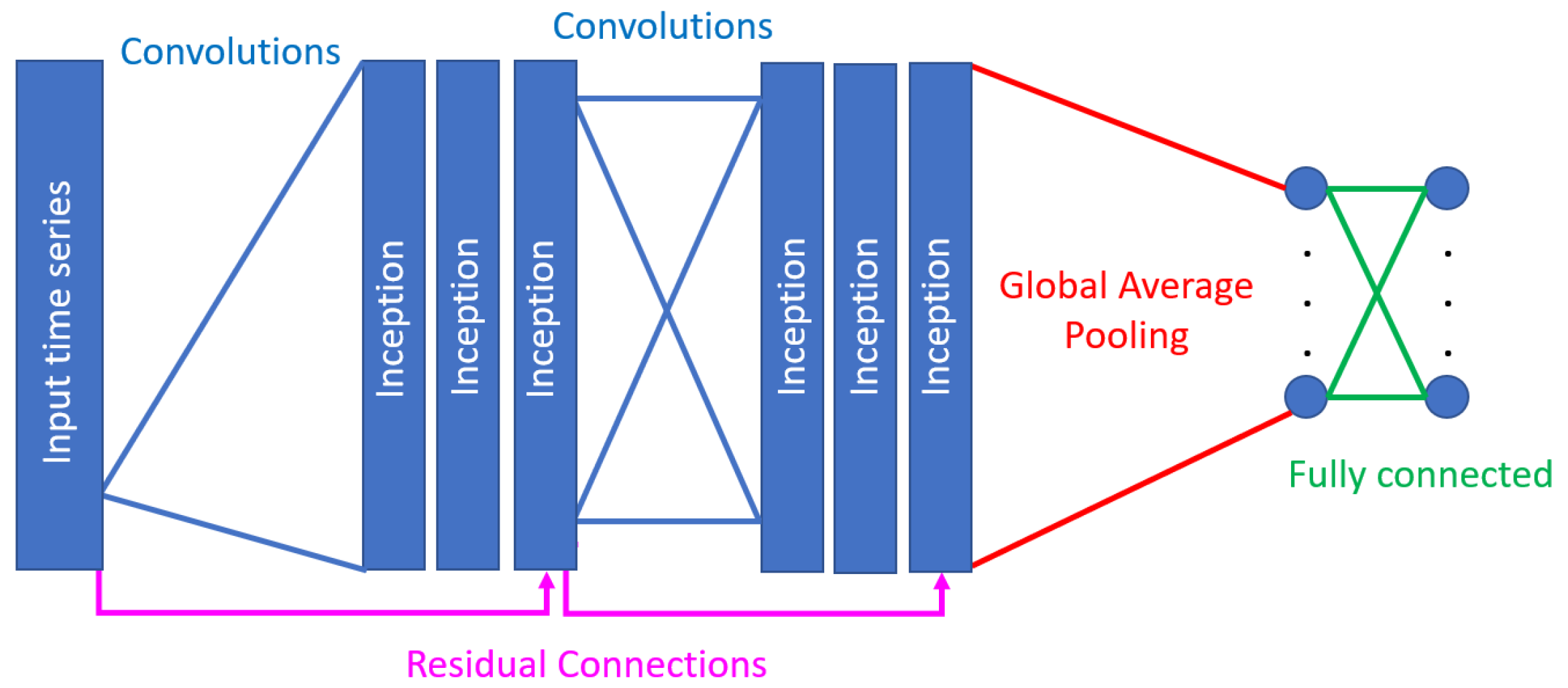Suspicious Behavior Detection with Temporal Feature Extraction and Time-Series Classification ...