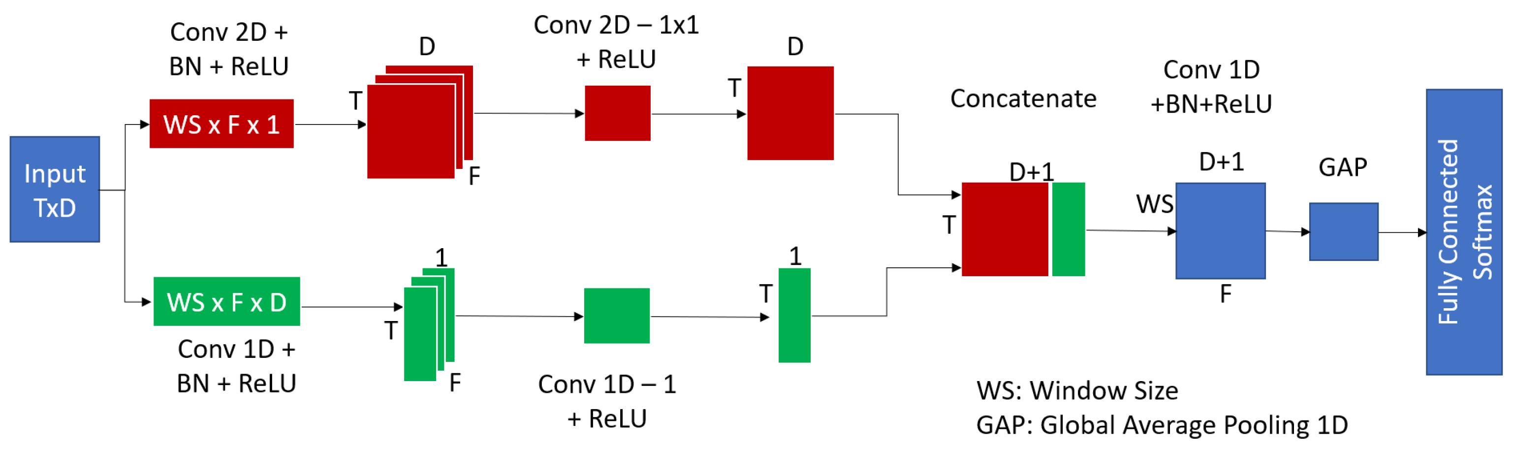 Suspicious Behavior Detection with Temporal Feature Extraction and Time-Series Classification ...