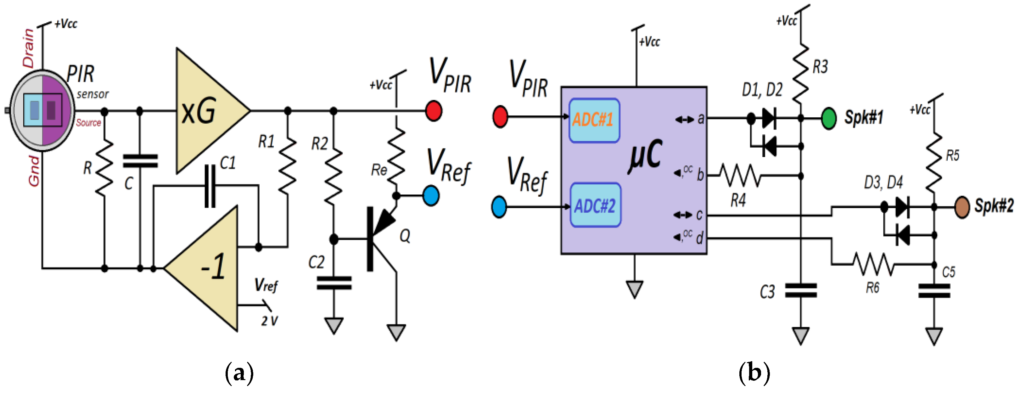 Exploiting the PIR Sensor Analog Behavior as Thermoreceptor: Movement ...