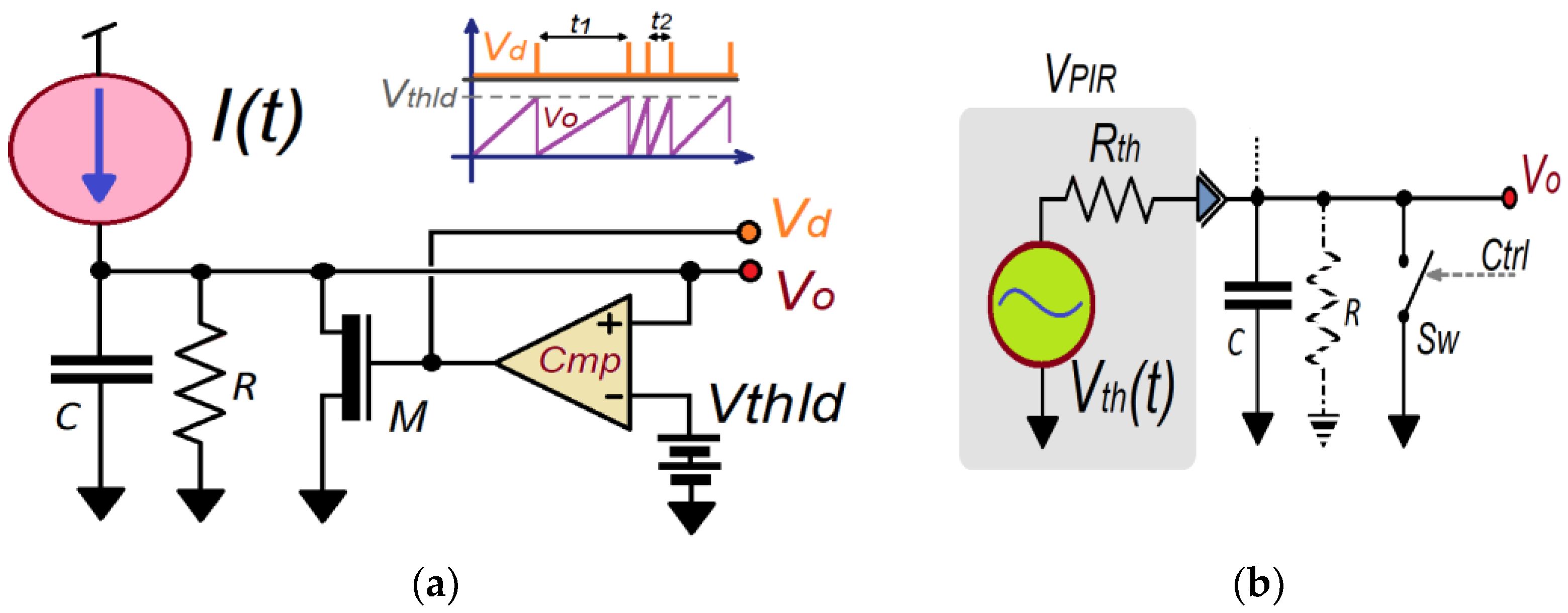 Exploiting the PIR Sensor Analog Behavior as Thermoreceptor: Movement ...