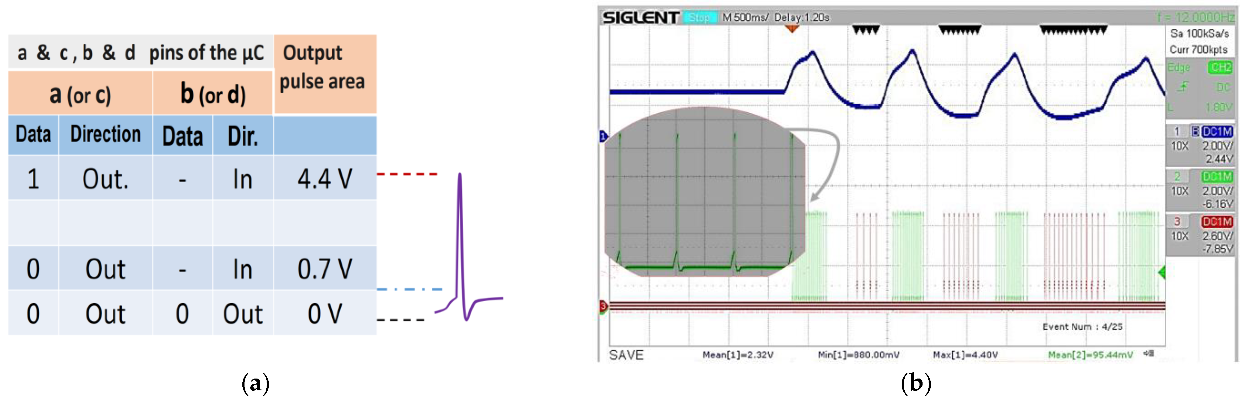 Exploiting the PIR Sensor Analog Behavior as Thermoreceptor: Movement ...
