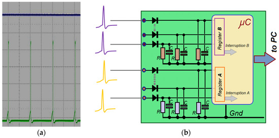 Exploiting the PIR Sensor Analog Behavior as Thermoreceptor: Movement ...