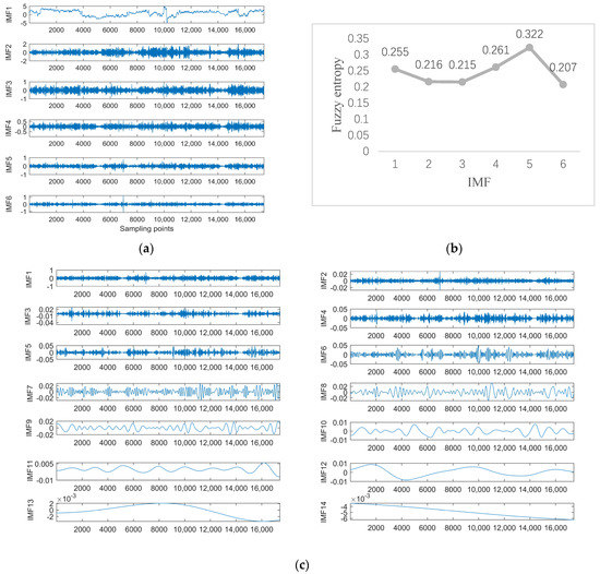 A Deep Learning Model with Signal Decomposition and Informer Network ...