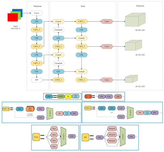 Research on Safety Helmet Detection Algorithm Based on Improved YOLOv5s