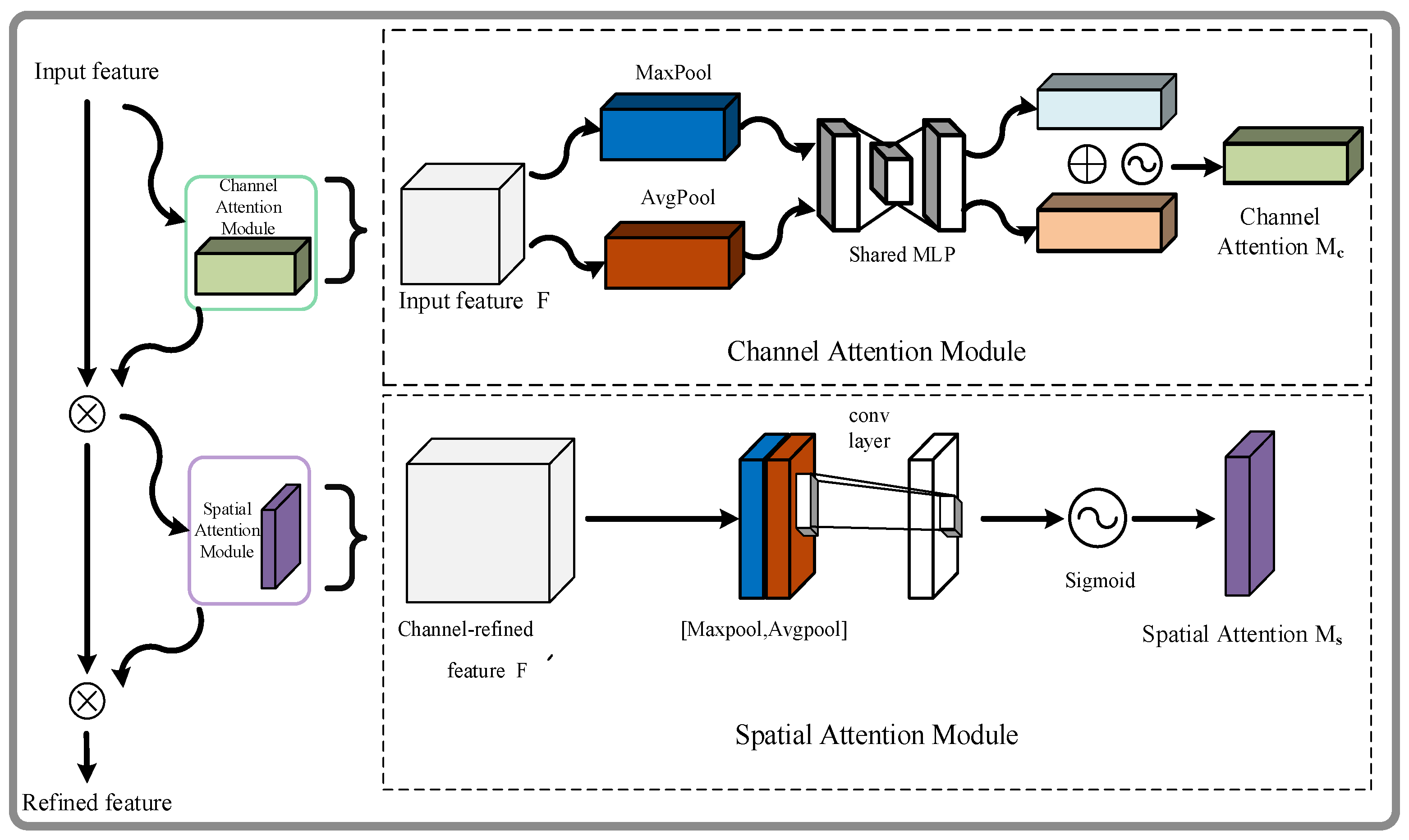 Research on Safety Helmet Detection Algorithm Based on Improved YOLOv5s