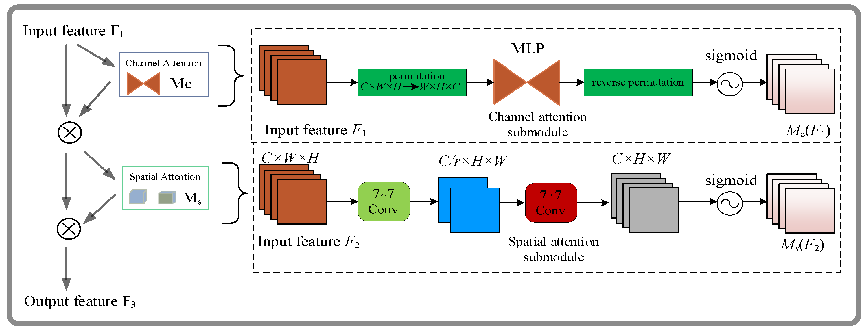 Research on Safety Helmet Detection Algorithm Based on Improved YOLOv5s