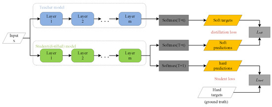 Research on Safety Helmet Detection Algorithm Based on Improved YOLOv5s