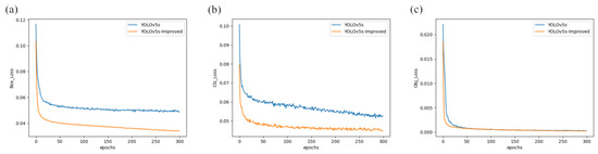 Research on Safety Helmet Detection Algorithm Based on Improved YOLOv5s