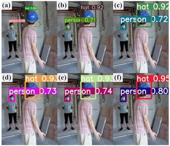 Sensors | Free Full-Text | Research on Safety Helmet Detection Algorithm Based on Improved YOLOv5s