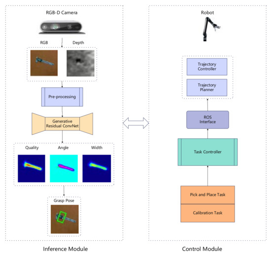 Research on Small Sample Multi-Target Grasping Technology Based on ...