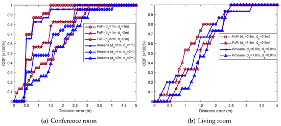 Channel State Information Based Indoor Fingerprinting Localization