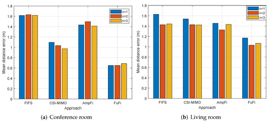 Channel State Information Based Indoor Fingerprinting Localization