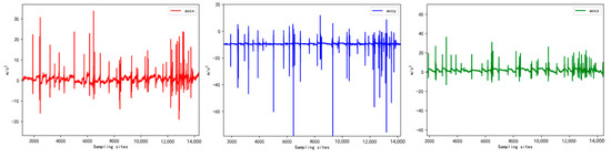 Research on Six-Axis Sensor-Based Step-Counting Algorithm for Grazing Sheep