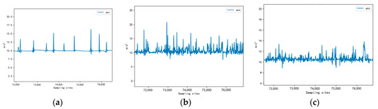 Research on Six-Axis Sensor-Based Step-Counting Algorithm for Grazing Sheep