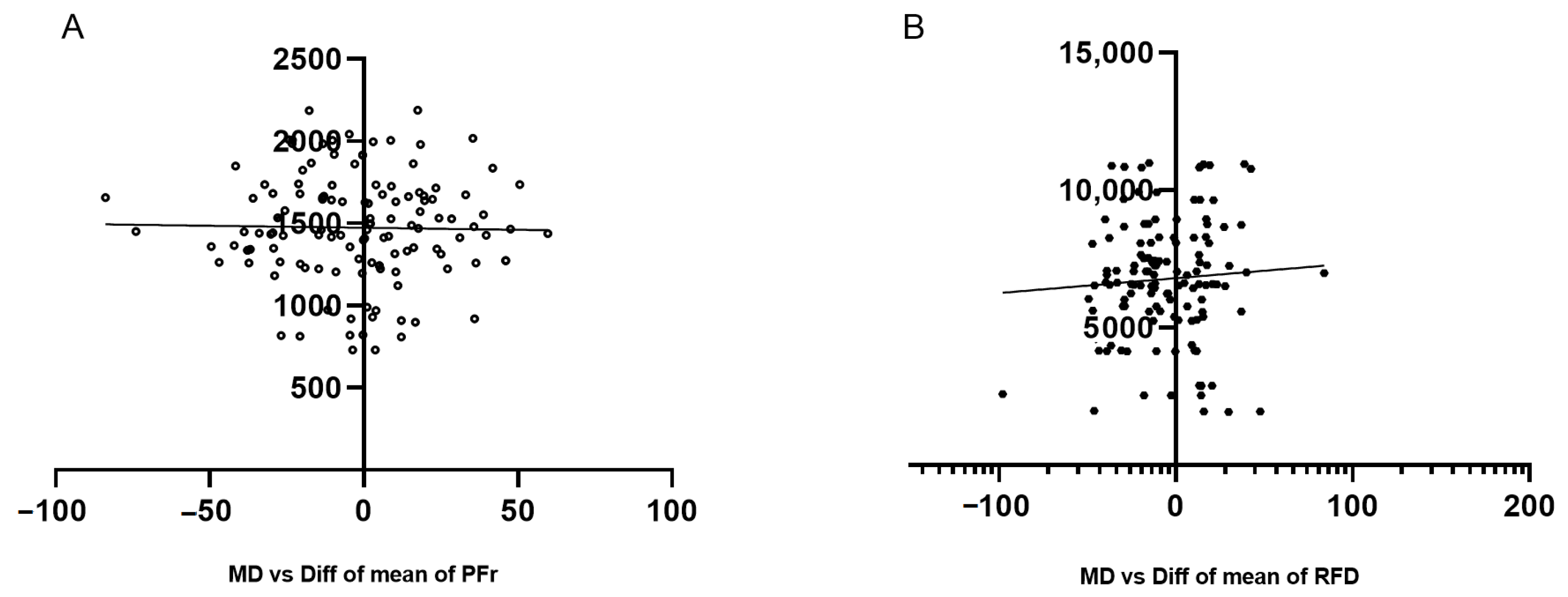 Validity and Reliability of a Load Cell Sensor-Based Device for Assessment of the Isometric Mid ...
