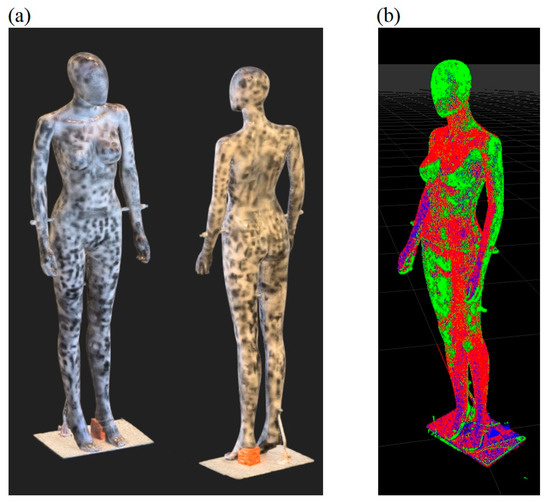 Sensors | Free Full-Text | Mechatronic Design and Experimental Research of an Automated ...
