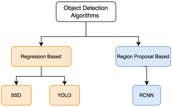 Sensors | Free Full-Text | Parking Time Violation Tracking Using YOLOv8 ...