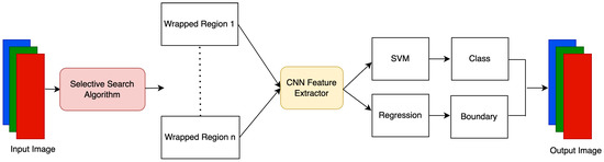 Parking Time Violation Tracking Using YOLOv8 and Tracking Algorithms