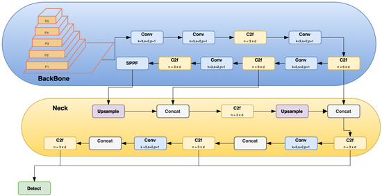 Parking Time Violation Tracking Using YOLOv8 and Tracking Algorithms