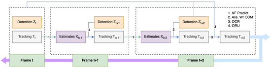 Parking Time Violation Tracking Using YOLOv8 and Tracking Algorithms