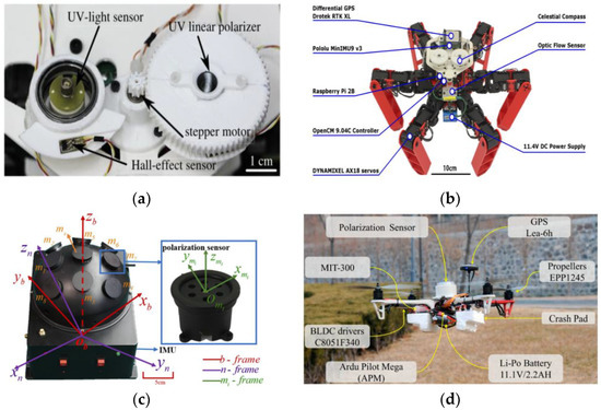 Biomimetic Polarized Light Navigation Sensor: A Review