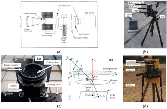 Biomimetic Polarized Light Navigation Sensor: A Review