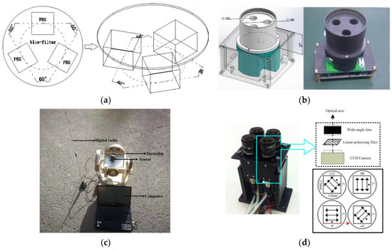 Sensors | Free Full-Text | Biomimetic Polarized Light Navigation Sensor: A Review