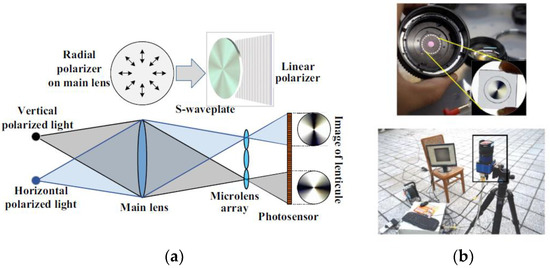Biomimetic Polarized Light Navigation Sensor: A Review