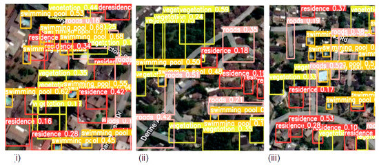 State-of-the-Art Deep Learning Methods for Objects Detection in Remote Sensing Satellite Images
